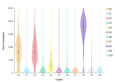 Omicsmart-账户总览