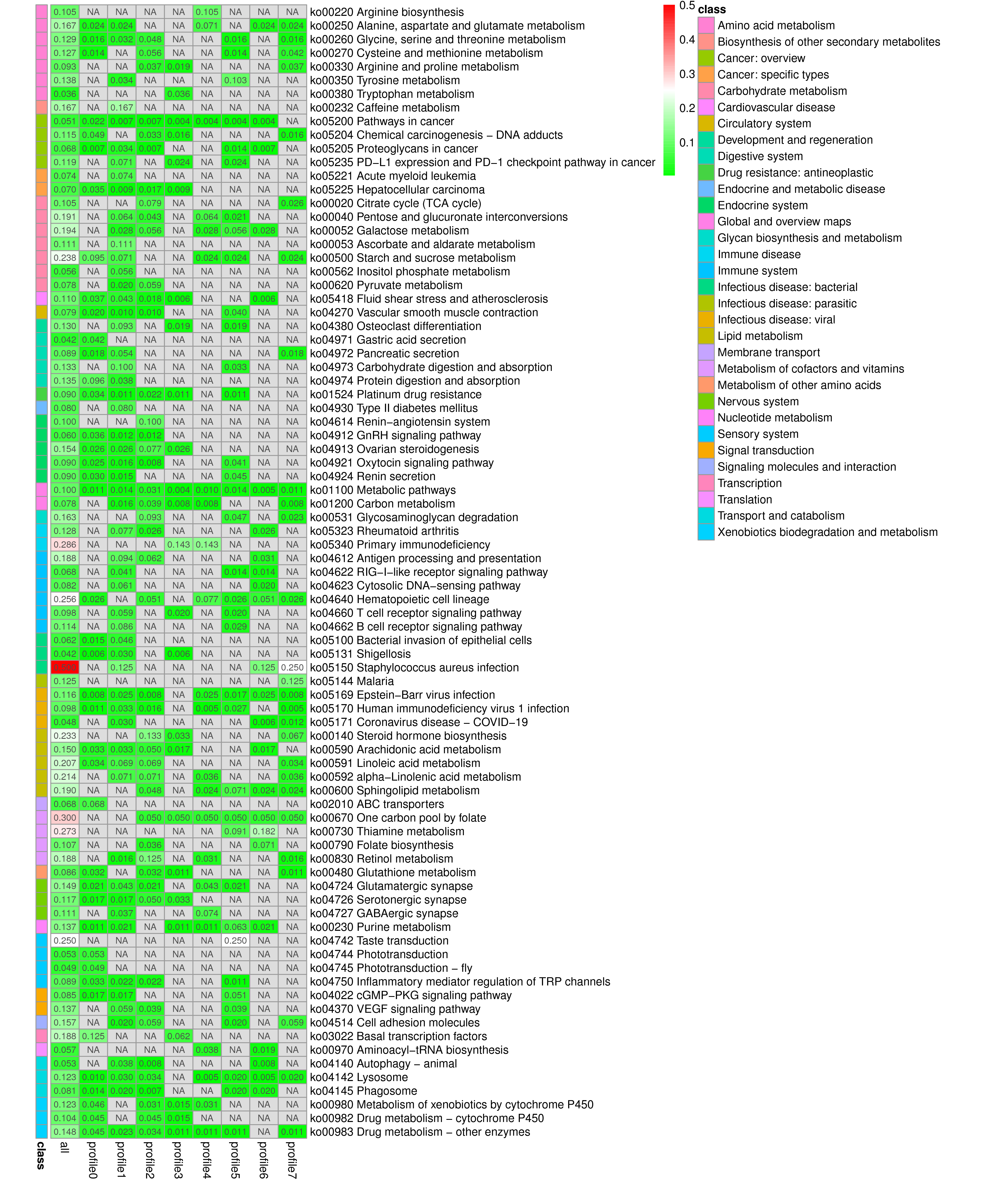 基迪奥生物 结题报告