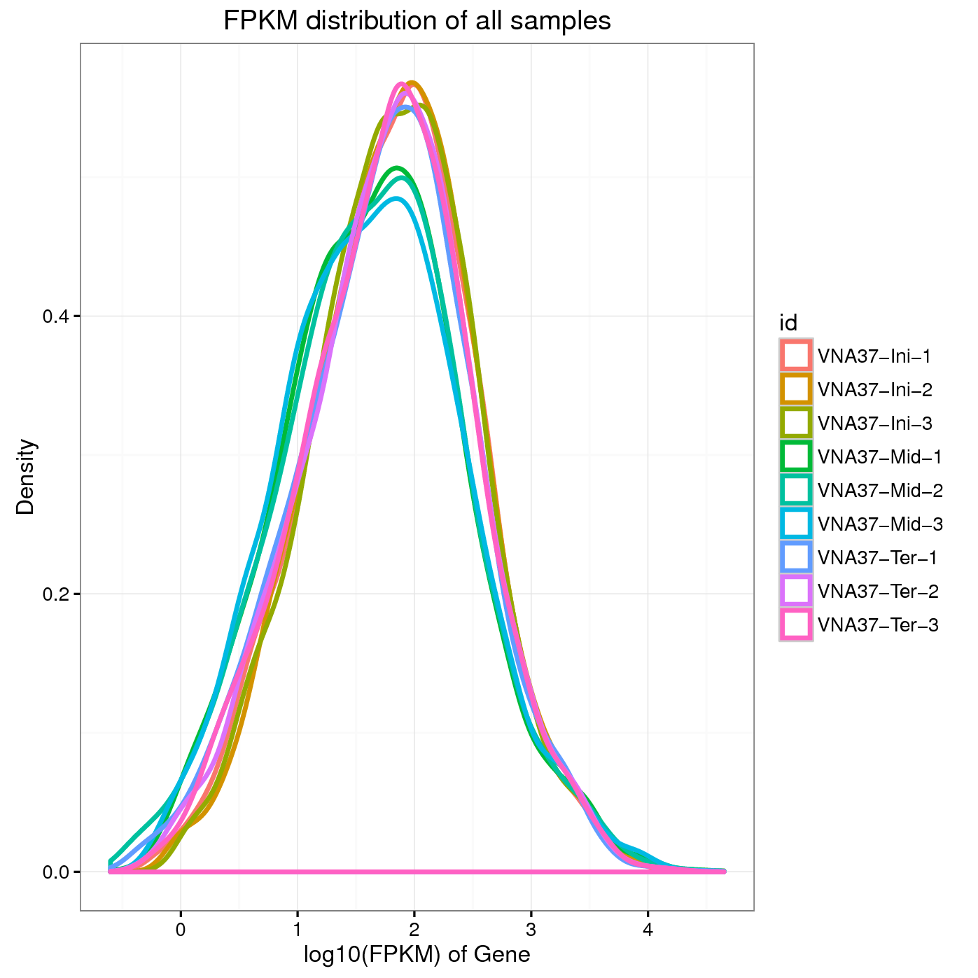 基迪奥生物 结题报告
