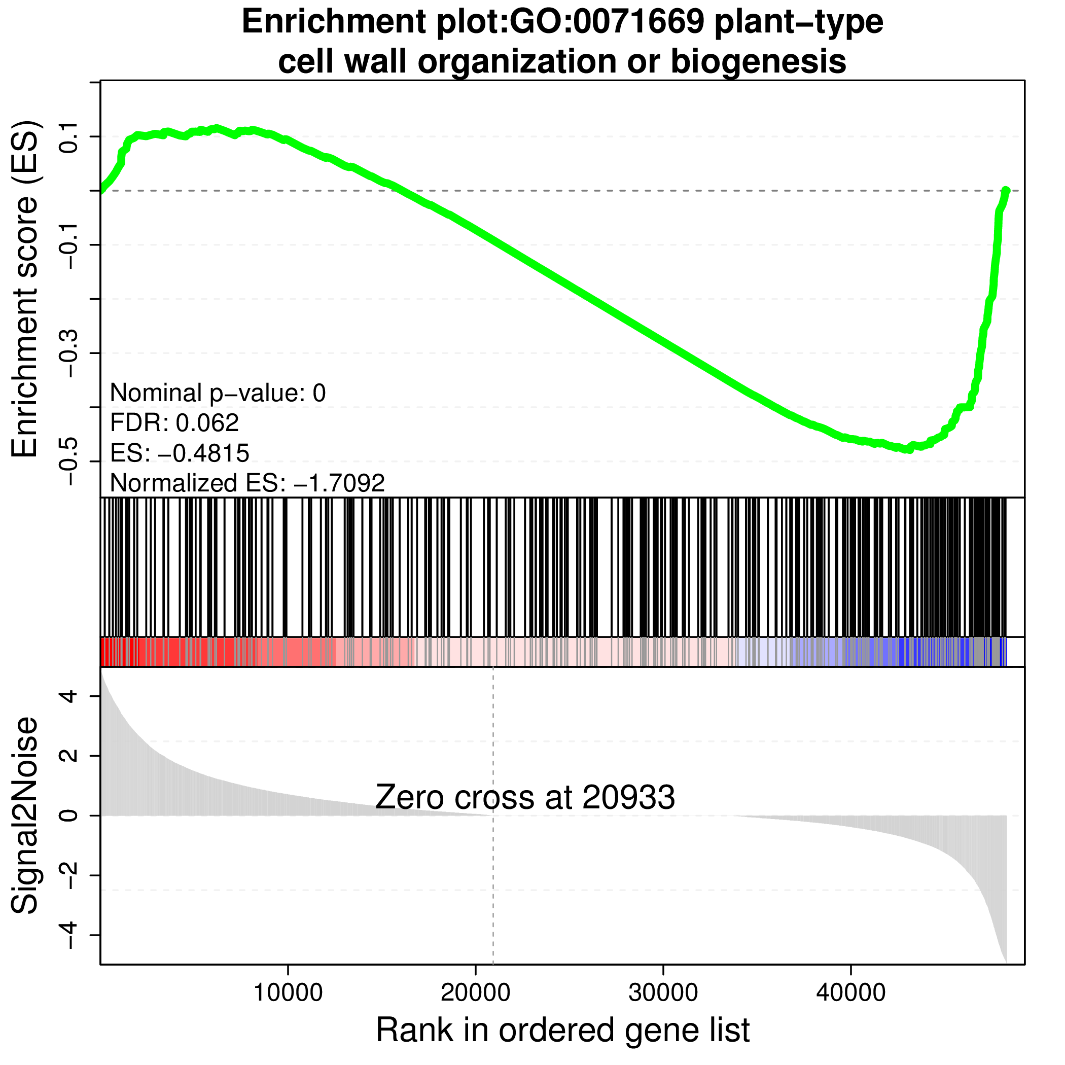 Details for gene set GO:0071669[GSEA]