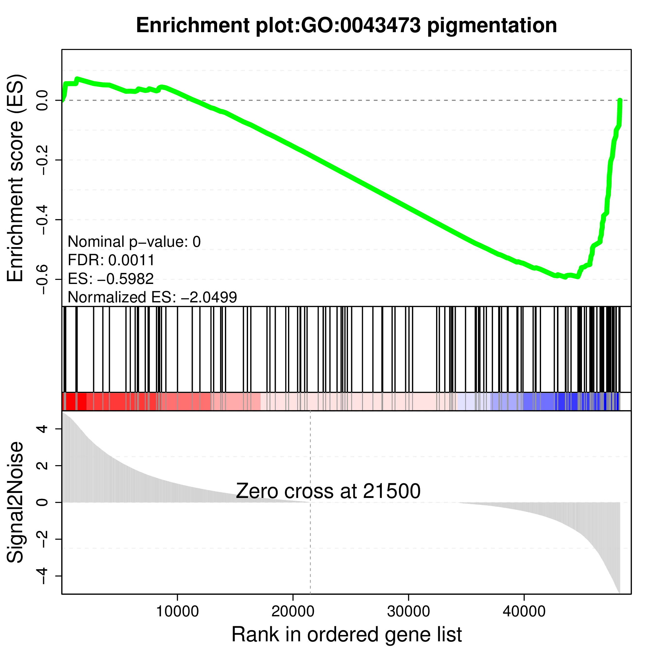 Details for gene set GO:0043473[GSEA]