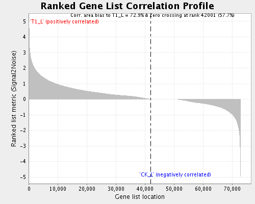 Heat map and correlation plot for all.all.cls#T1_L_versus_CK_L