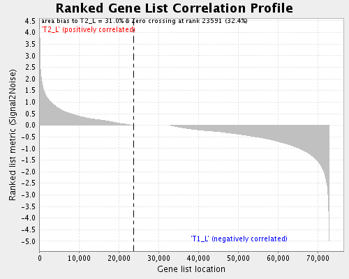 Heat map and correlation plot for all.all.cls#T2_L_versus_T1_L