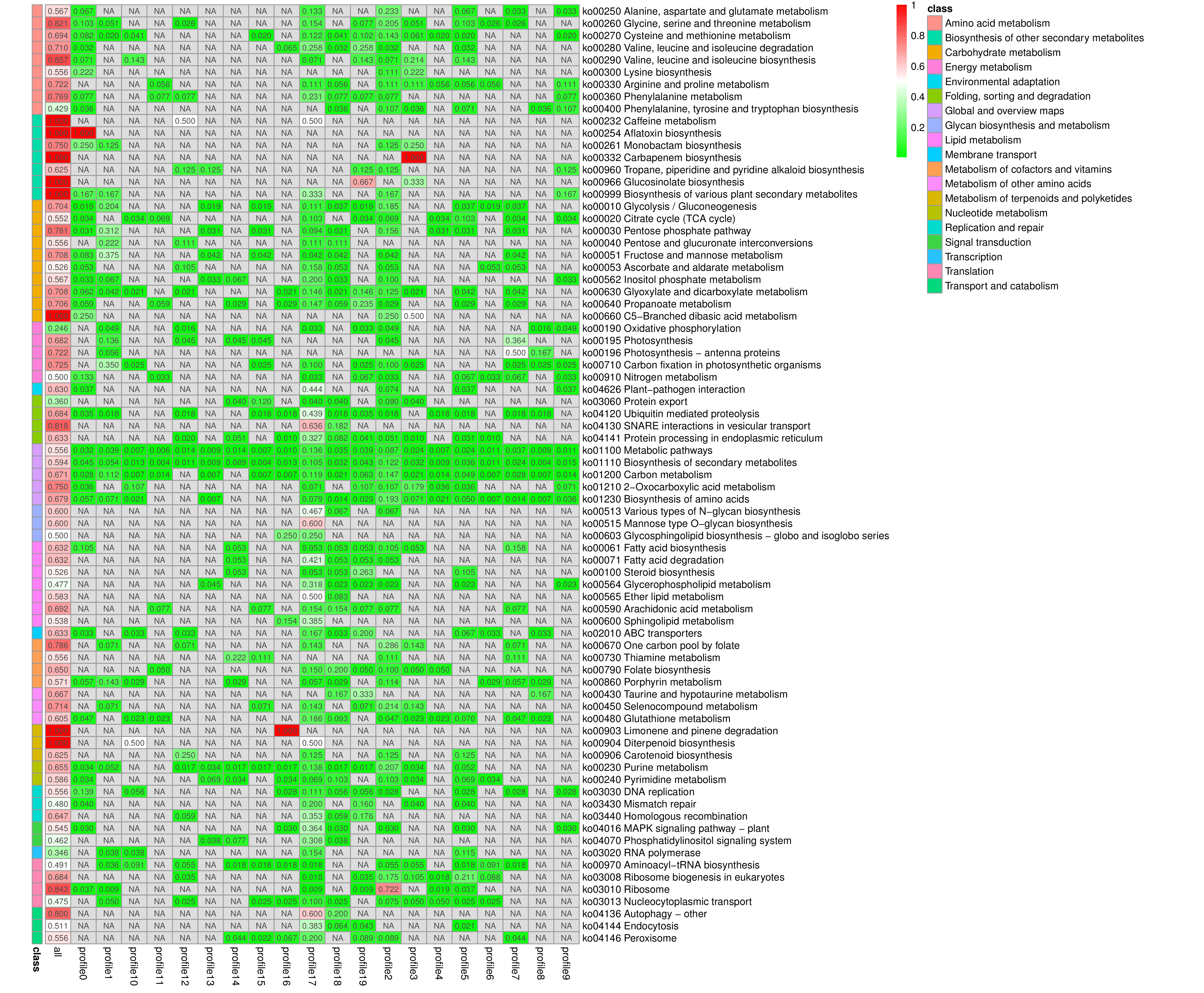 基迪奥生物 结题报告