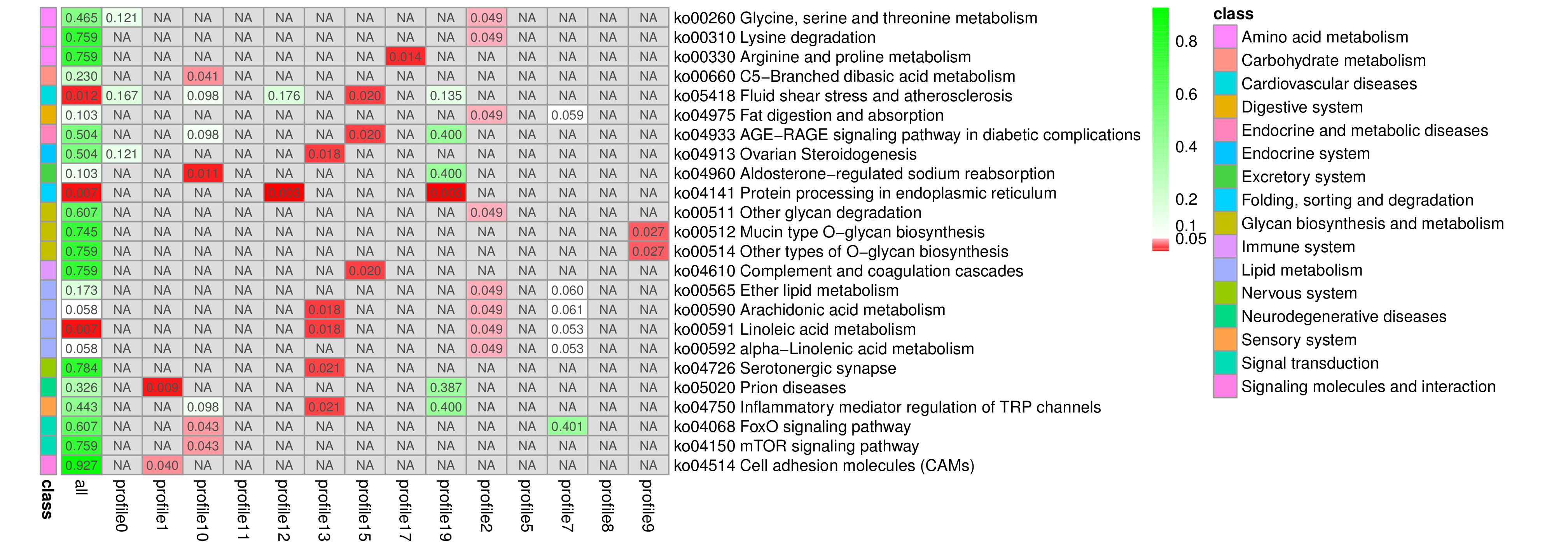基迪奥生物 结题报告