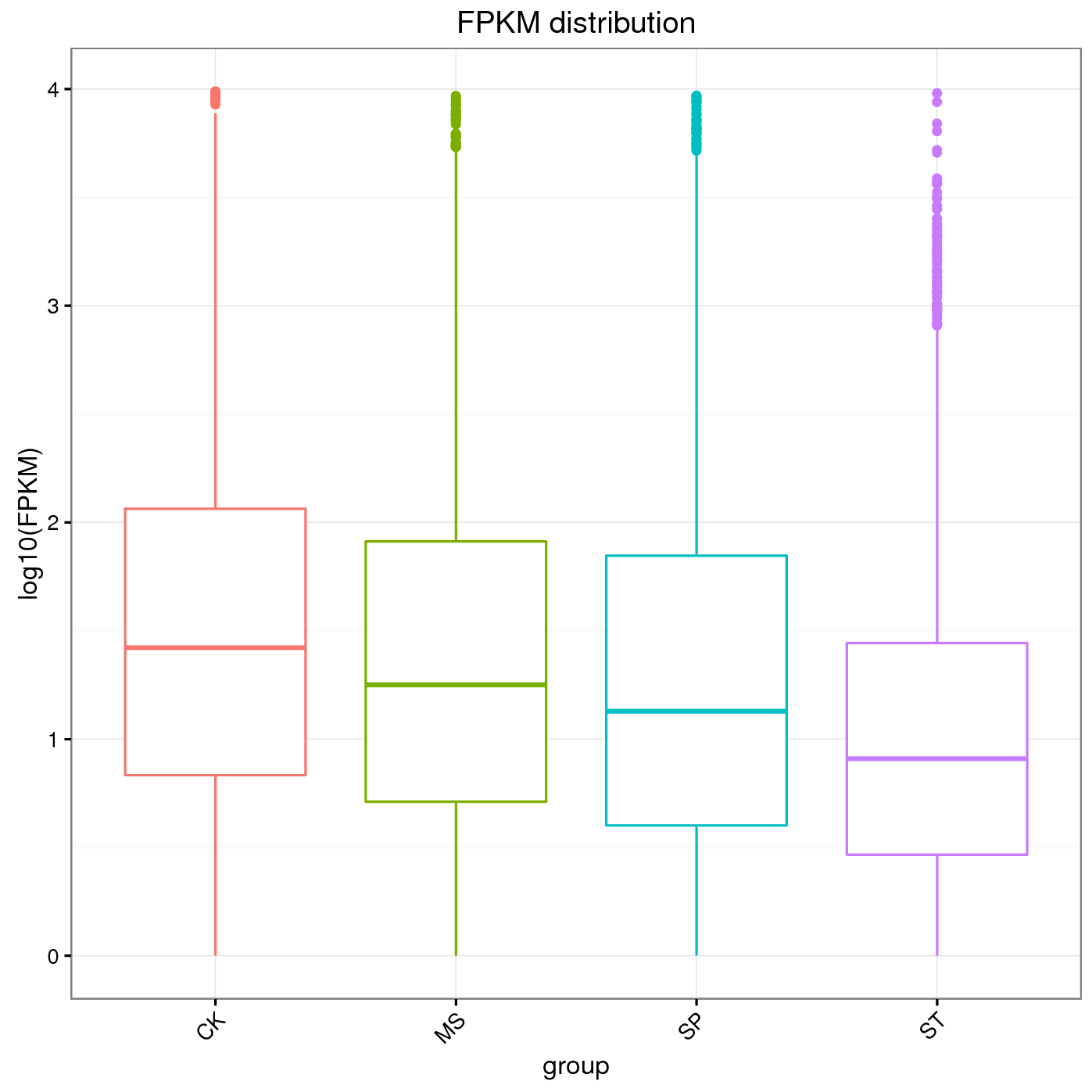 基迪奥生物 结题报告