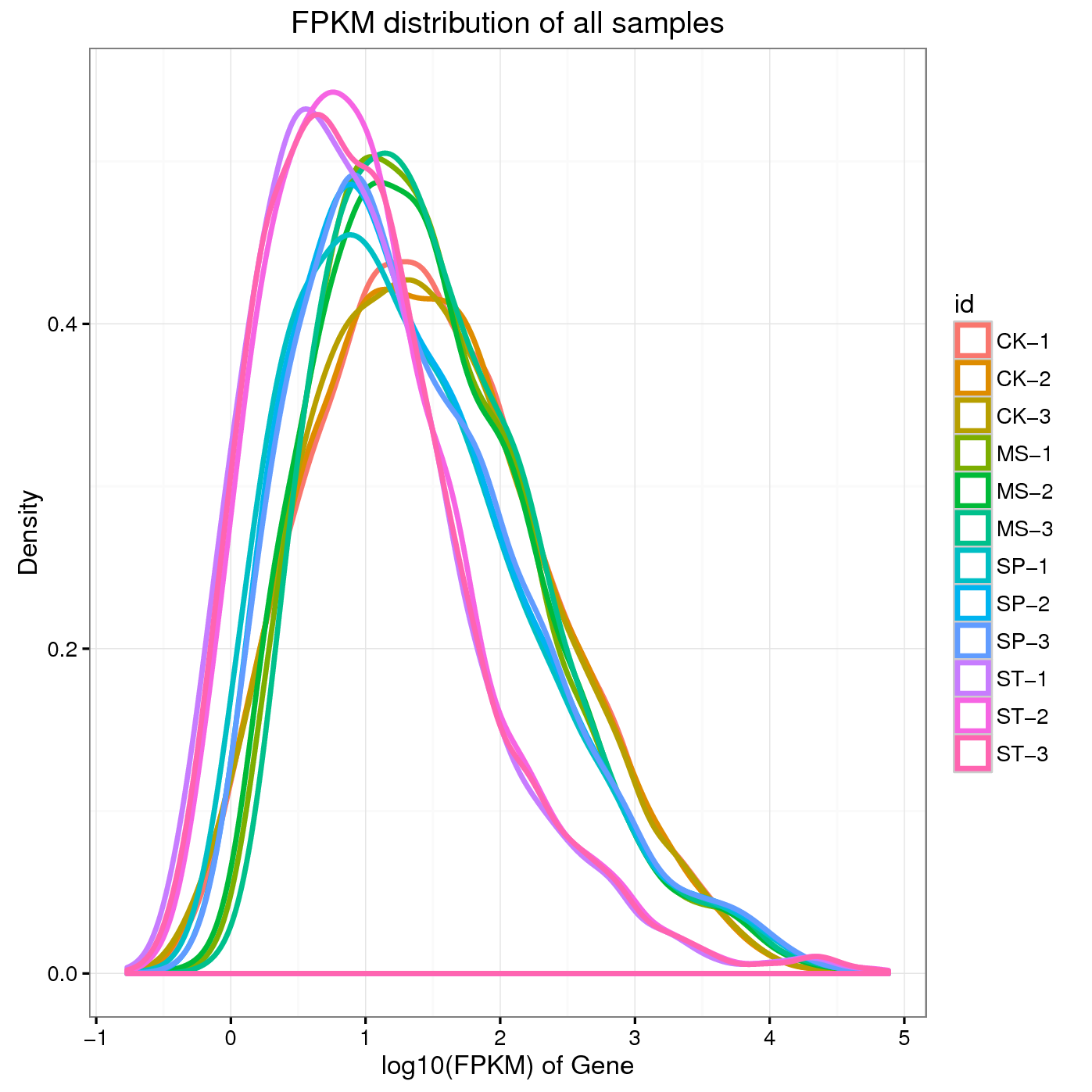 基迪奥生物 结题报告