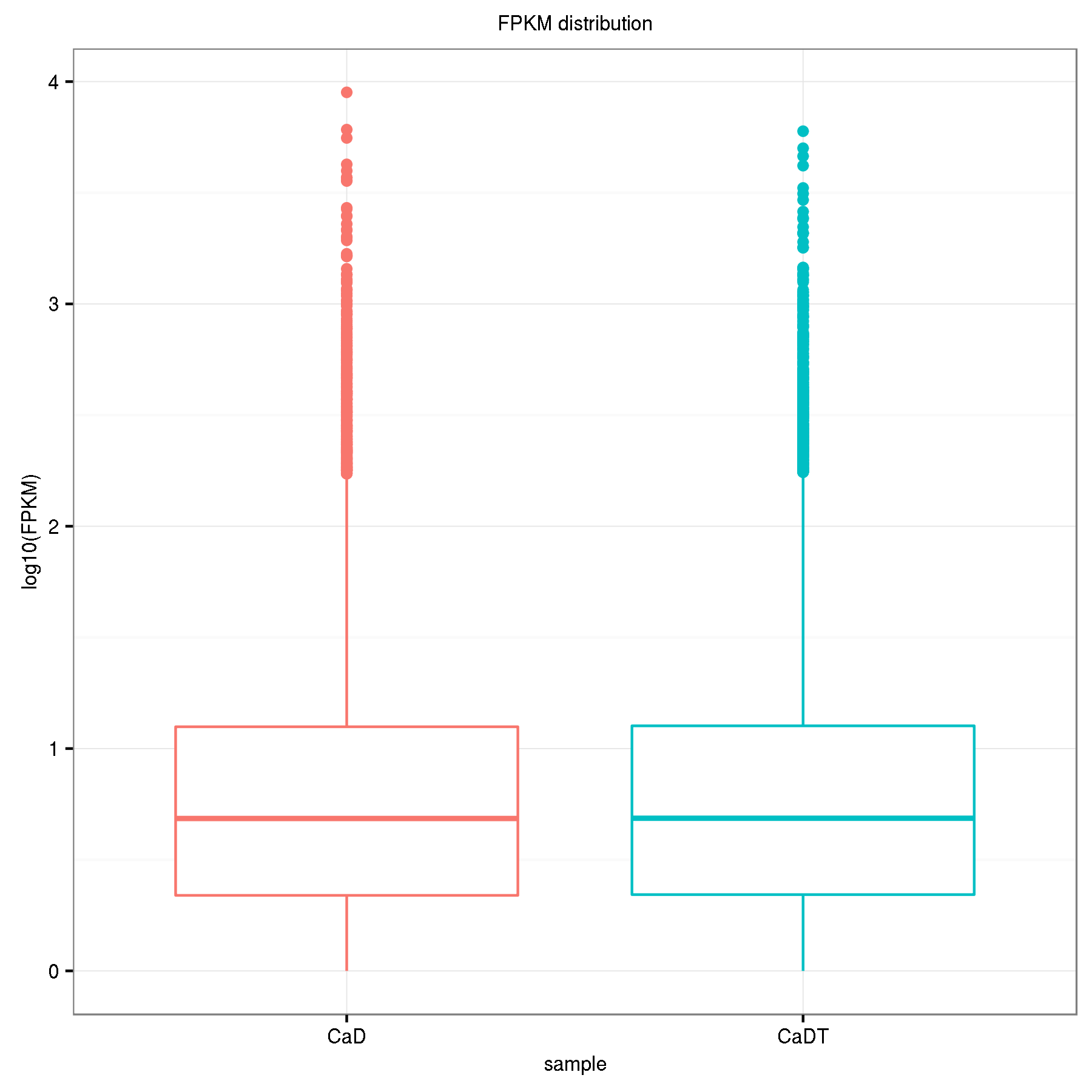 基迪奥生物帮助文档