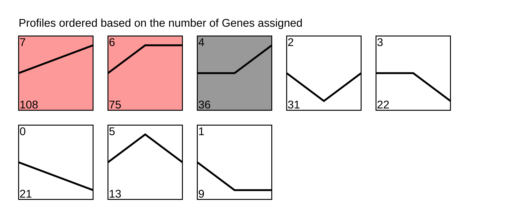 基迪奥生物 结题报告