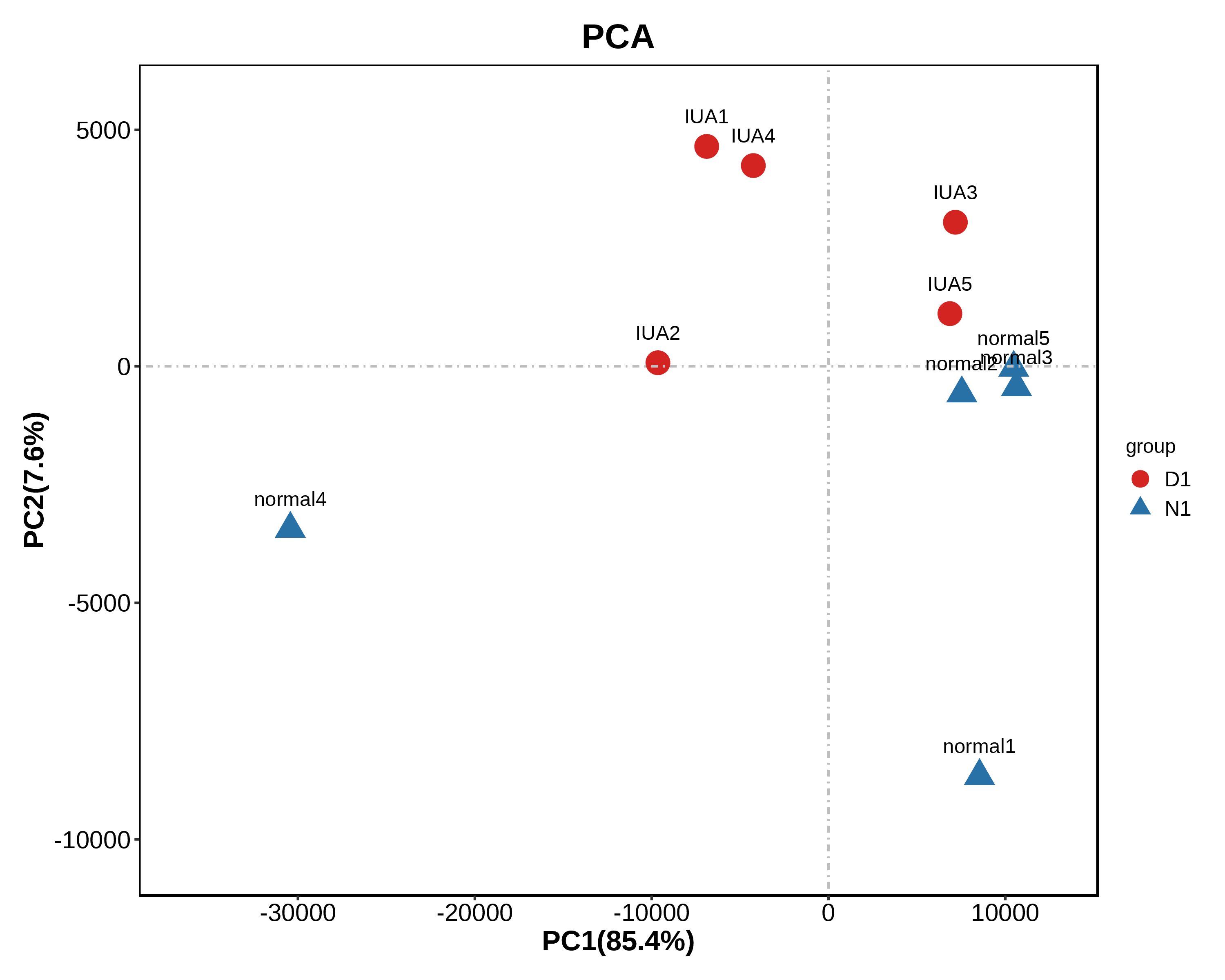 基迪奥生物 结题报告