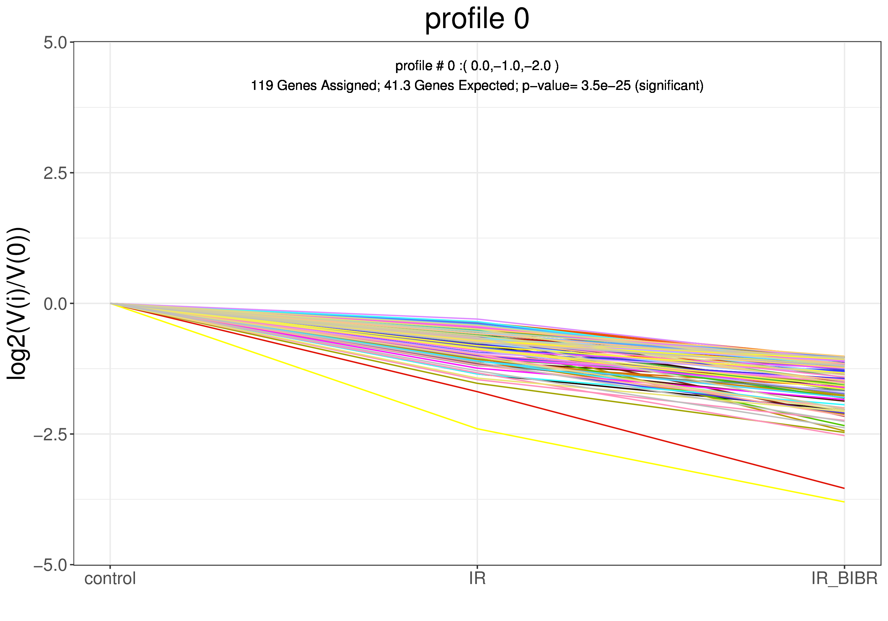 基迪奥生物 结题报告