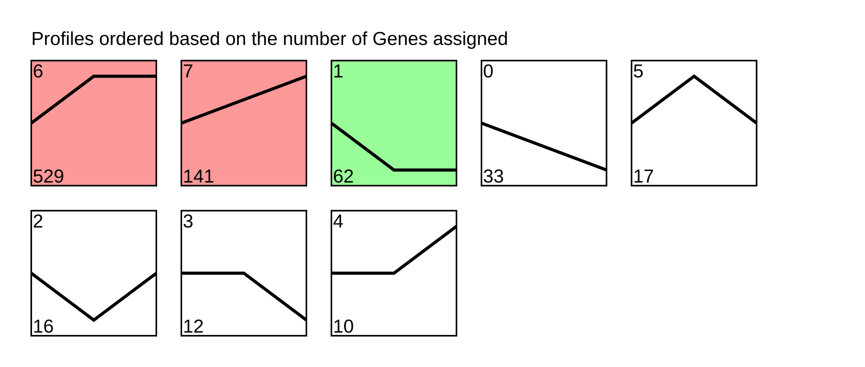 基迪奥生物 结题报告