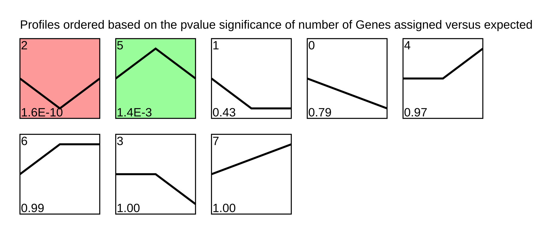 基迪奥生物 结题报告
