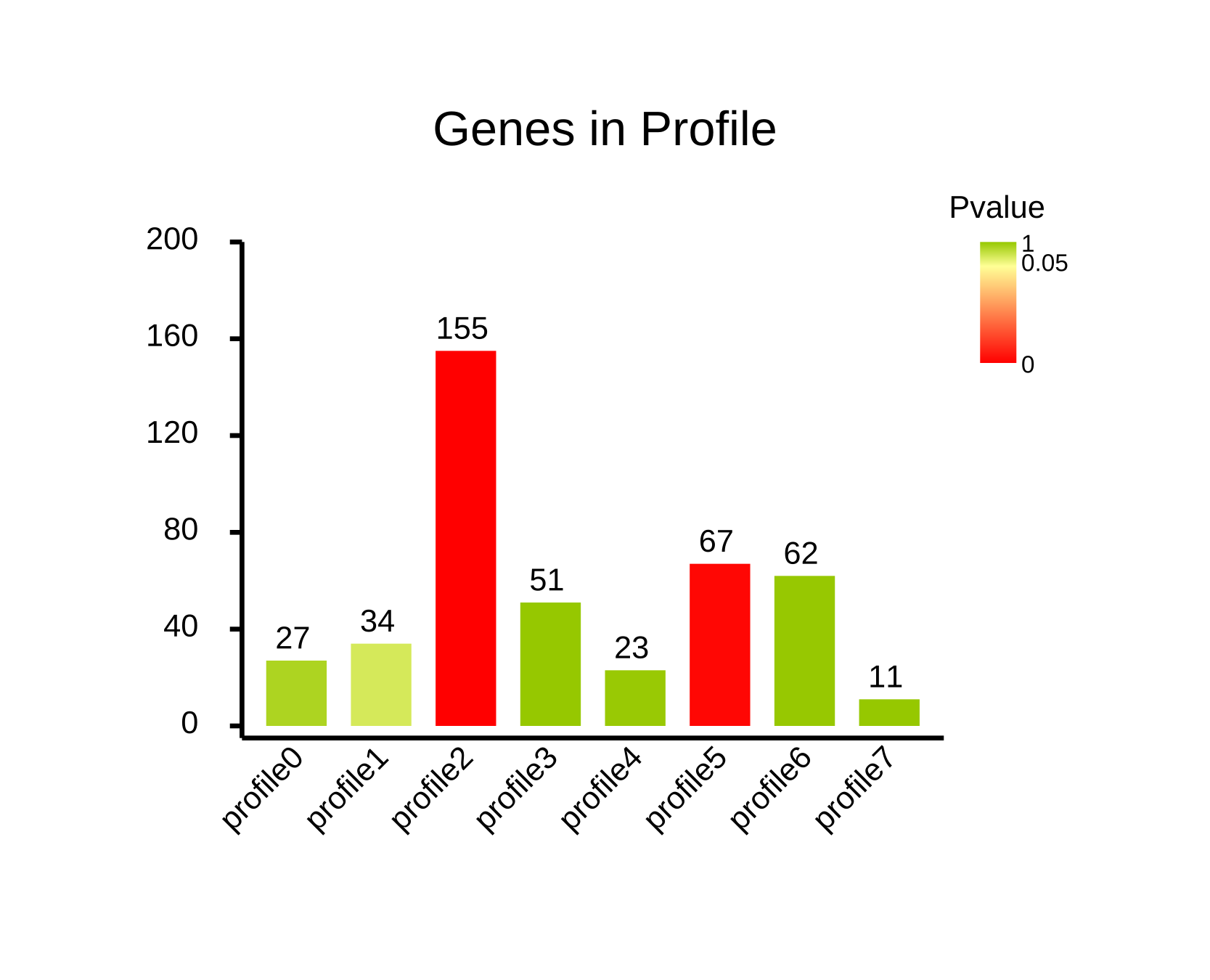 基迪奥生物 结题报告