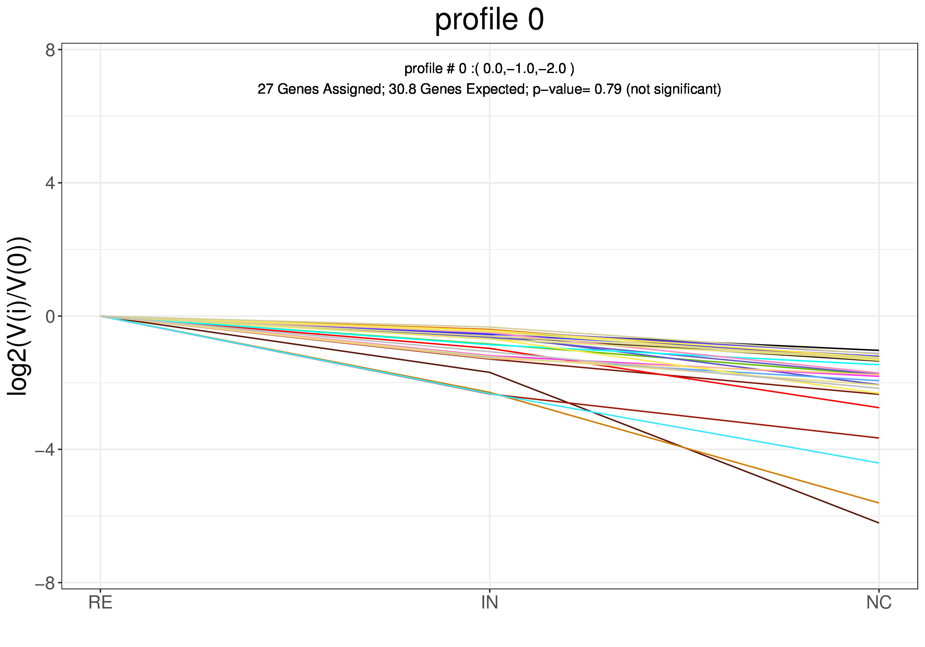 基迪奥生物 结题报告