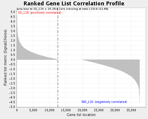Heat map and correlation plot for all.all.cls#SD_12h_versus_MD_12h