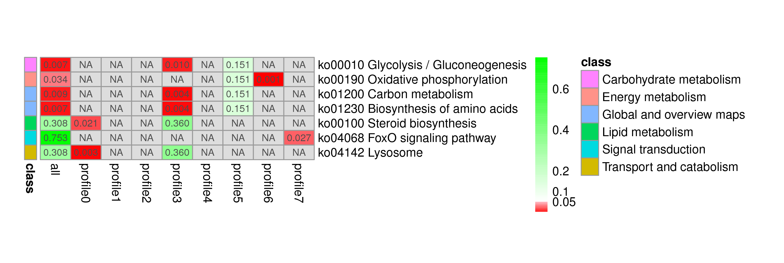 基迪奥生物 结题报告
