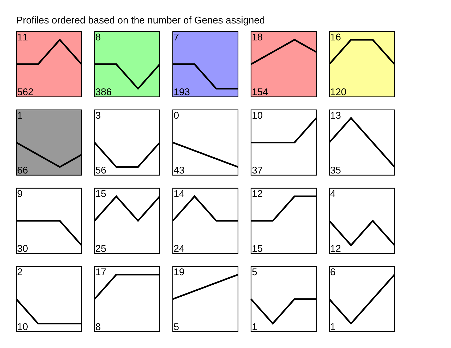 基迪奥生物 结题报告