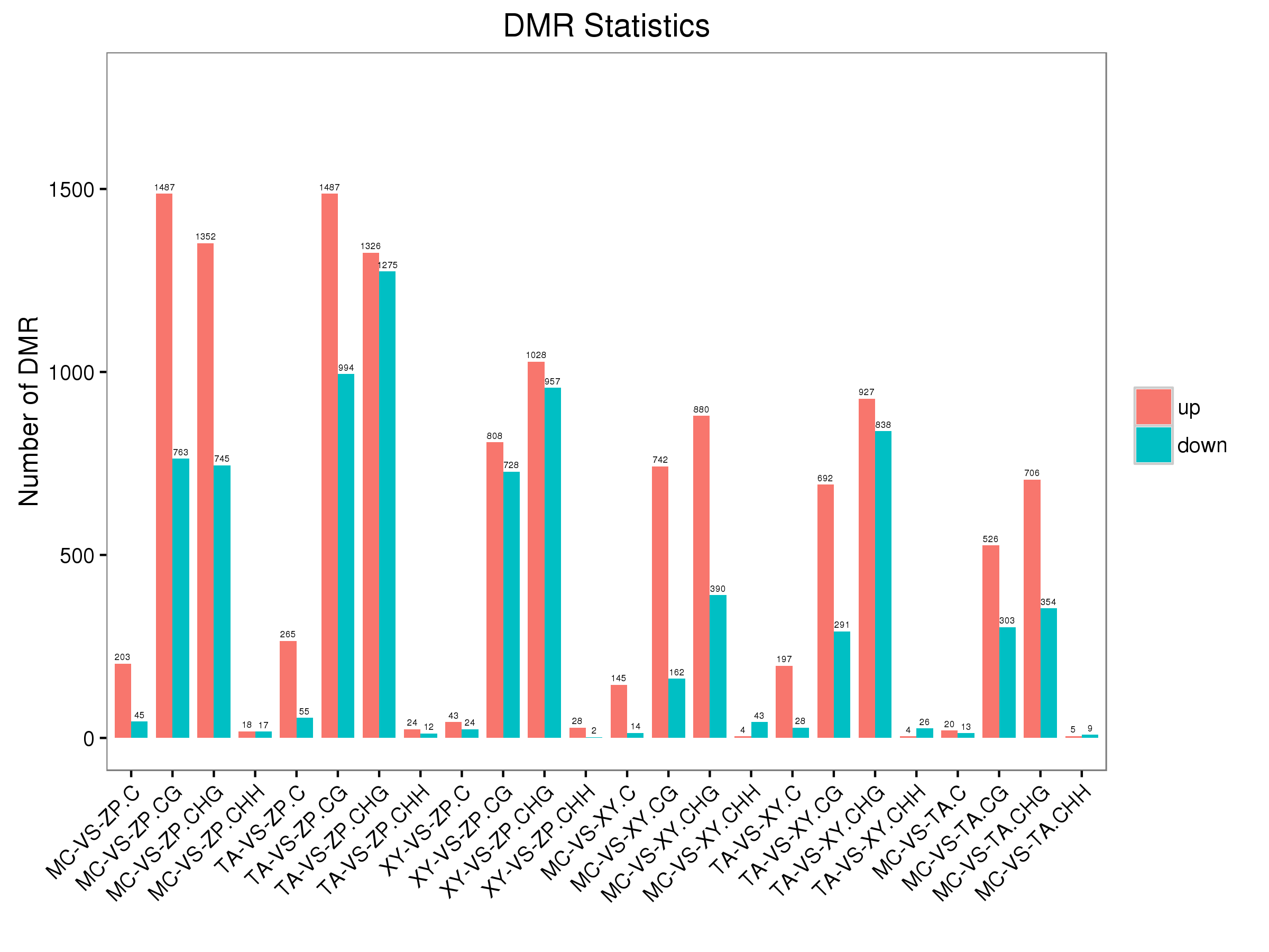 基迪奥生物 结题报告