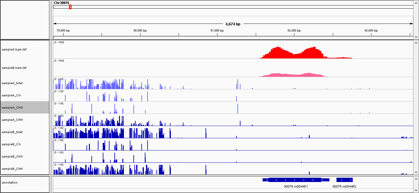 基迪奥生物 结题报告