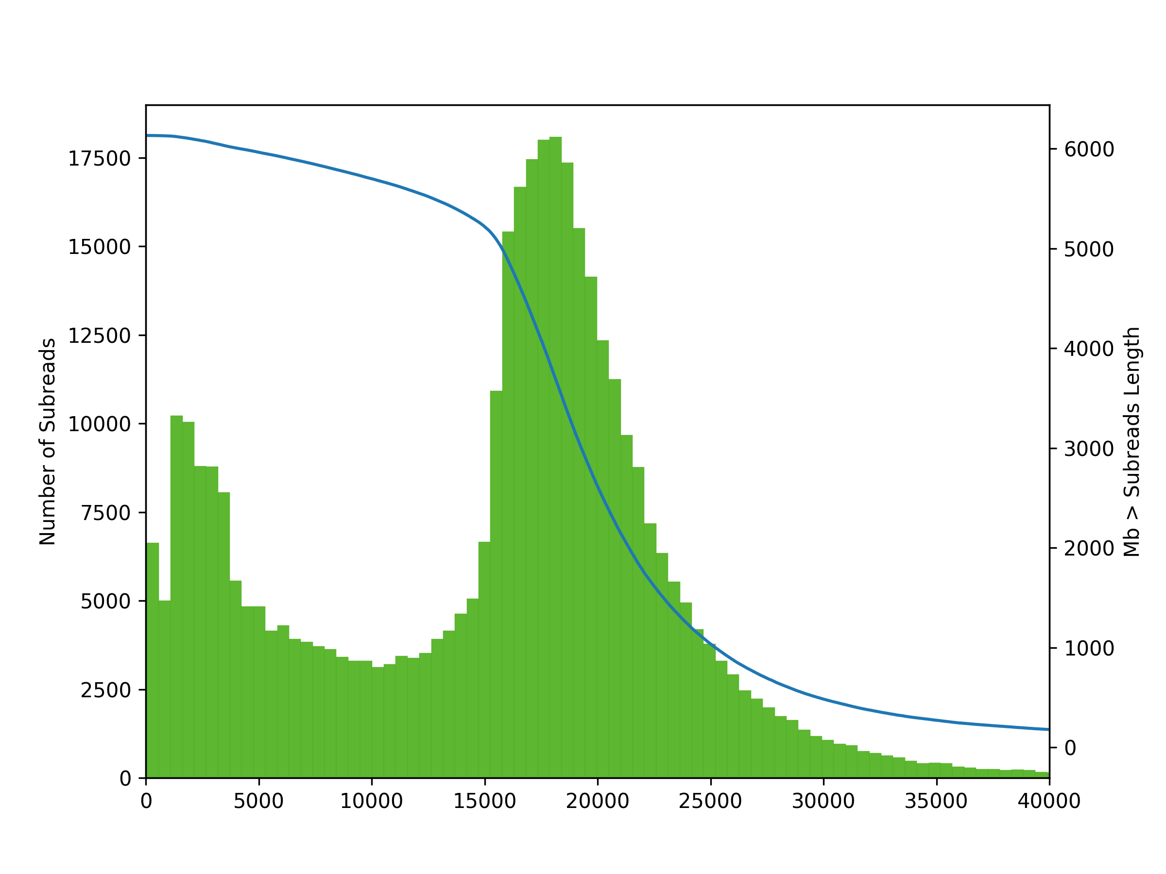 基迪奥生物 结题报告