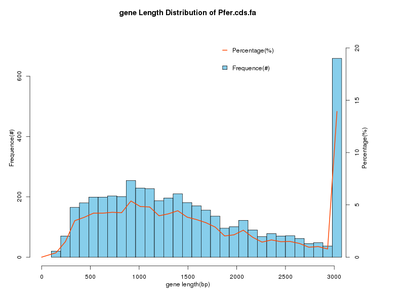 基迪奥生物 结题报告