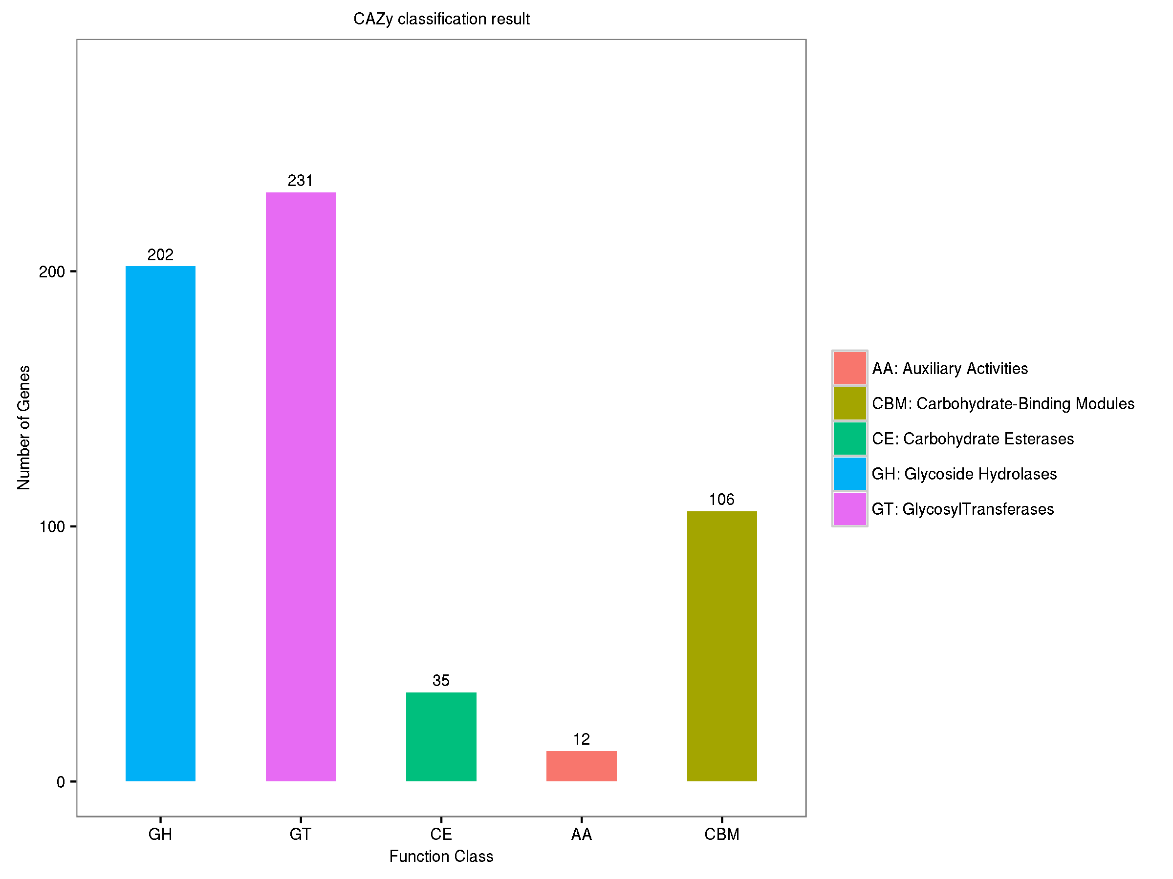 基迪奥生物 结题报告