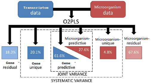 基迪奥生物 结题报告