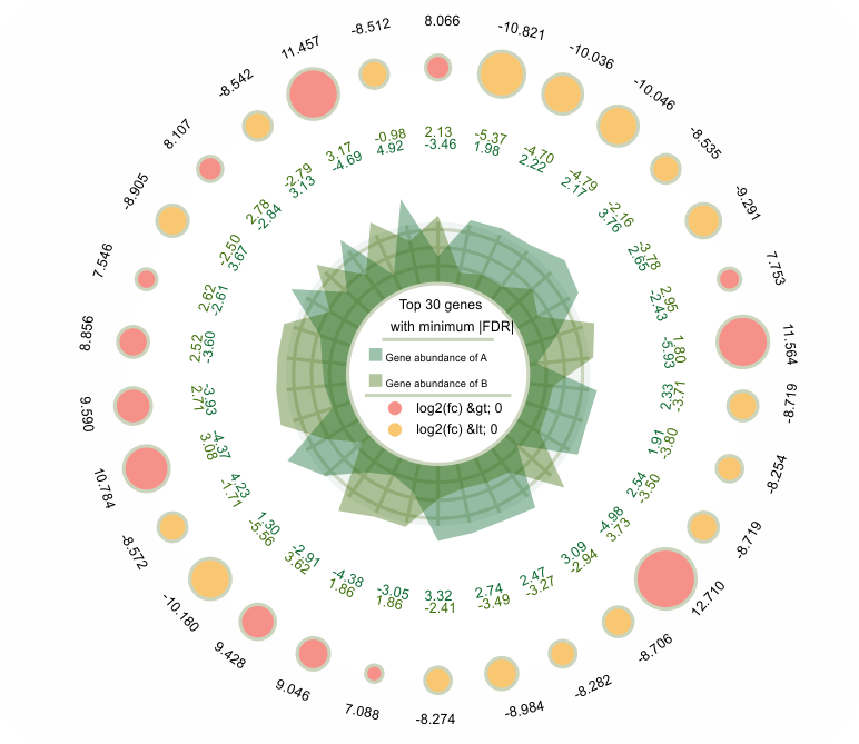 Omicsmart-账户总览